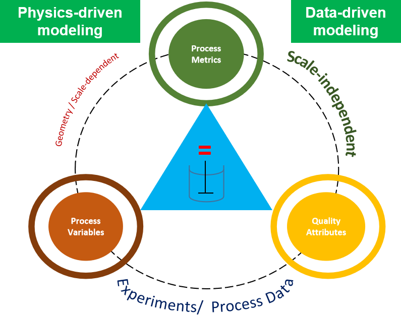 Process Asset Library